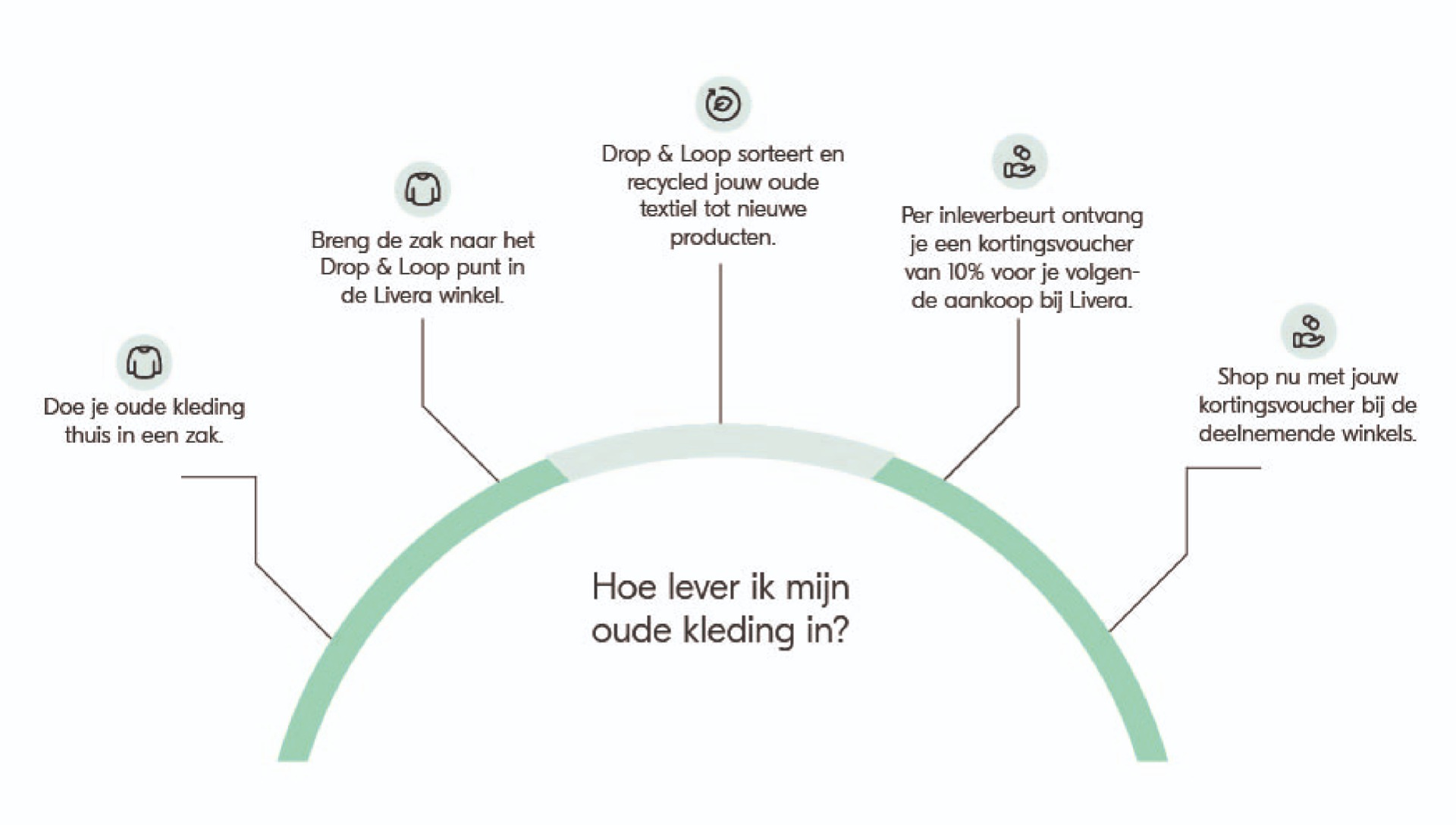 Drop & Loop